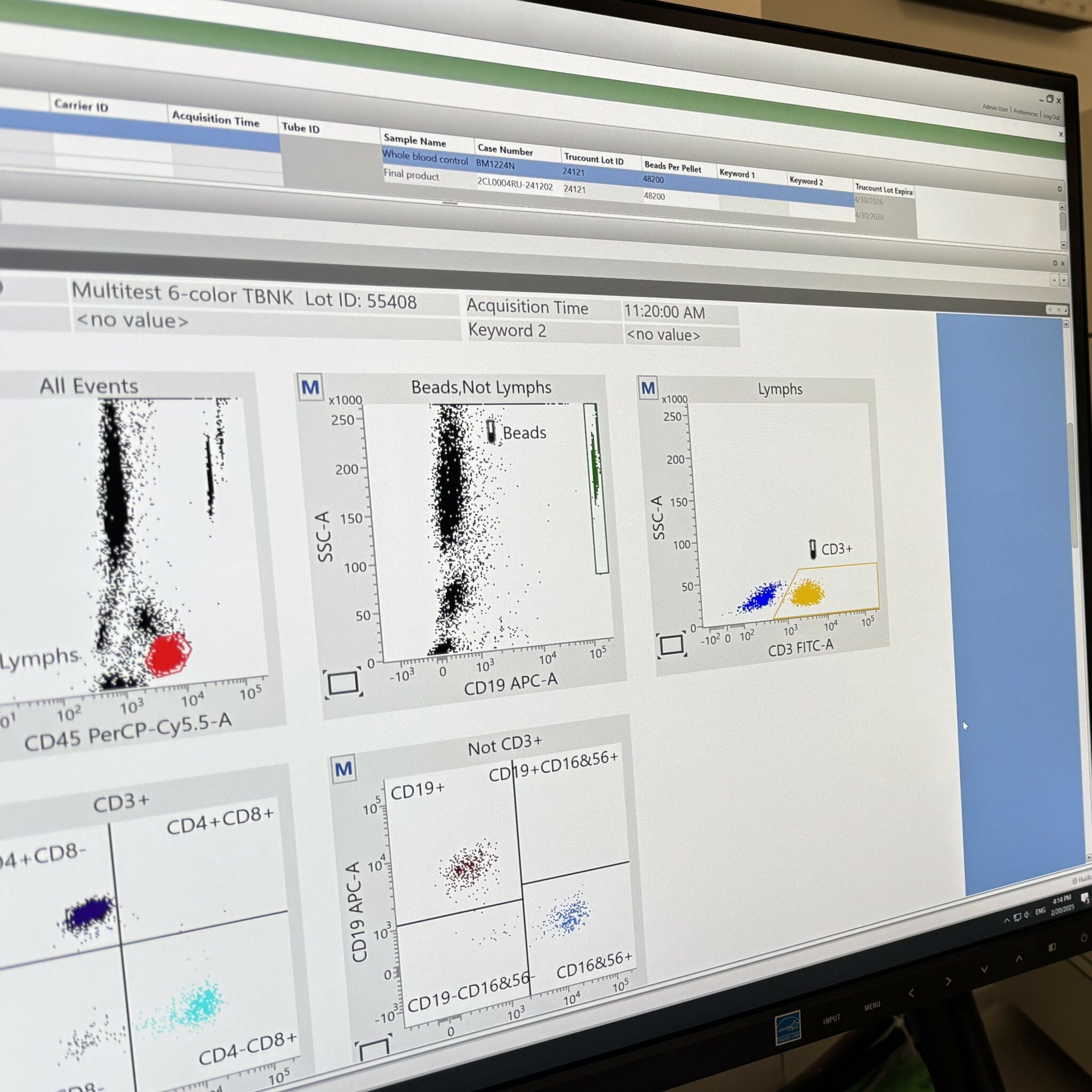A Deep Dive into Flow Cytometry - CentreC3i